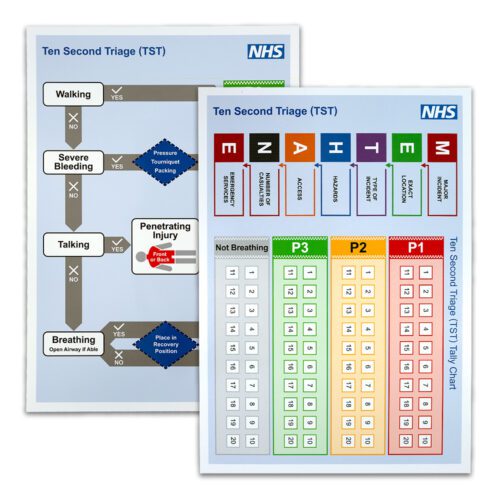 Ten Second Triage Aide Memoire Card A5 Size - Aero Healthcare UK