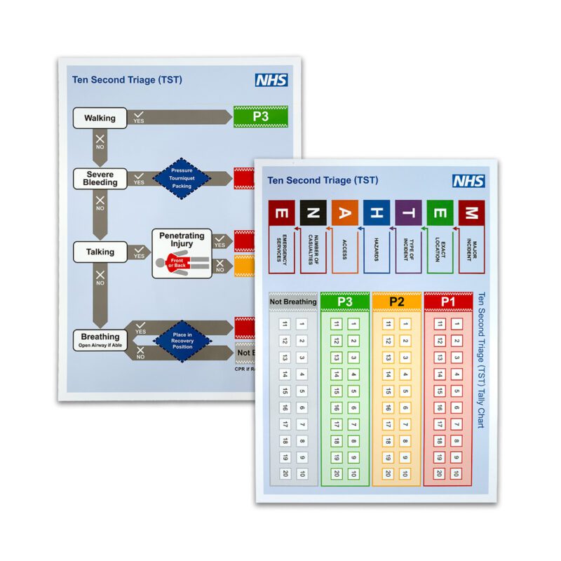 Ten Second Triage Aide Memoire Card A6 Size - Aero Healthcare UK