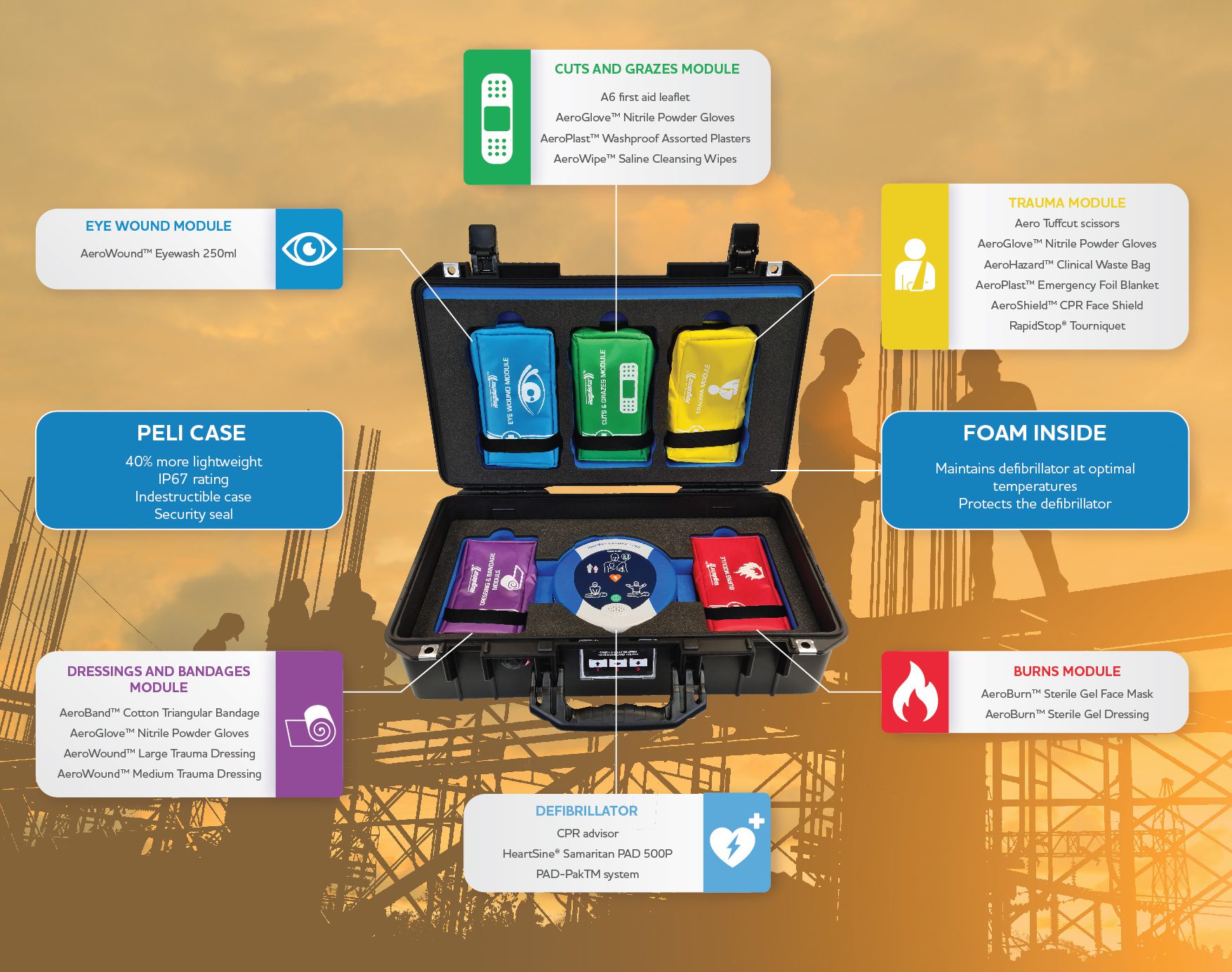 Discover the Hybrid Trauma Kit from Aero Healthcare - Aero Healthcare UK
