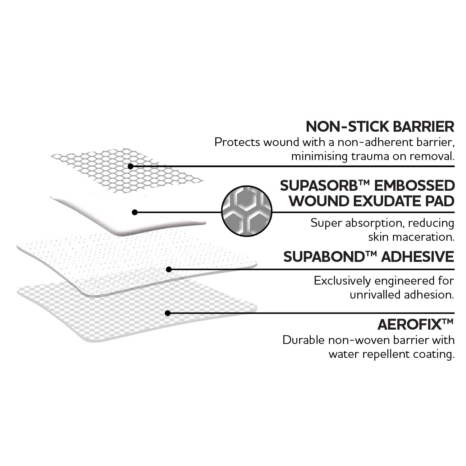 AeroFix™ Island Dressing - Pack OF 5 (6 x 8cm) - Aero Healthcare UK