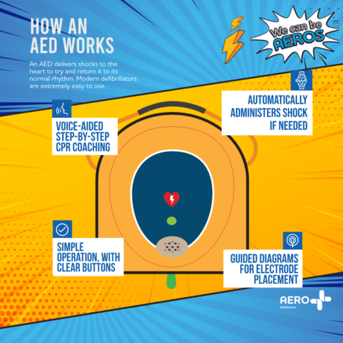 AEDs: Everything You Need to Know | Aero Healthcare USA